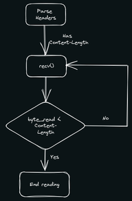 Content-Length versus Transfer-Encoding: chunked - Richard H. Nguyen