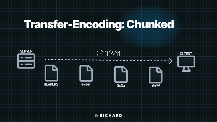 Content-Length versus Transfer-Encoding: chunked - Richard H. Nguyen